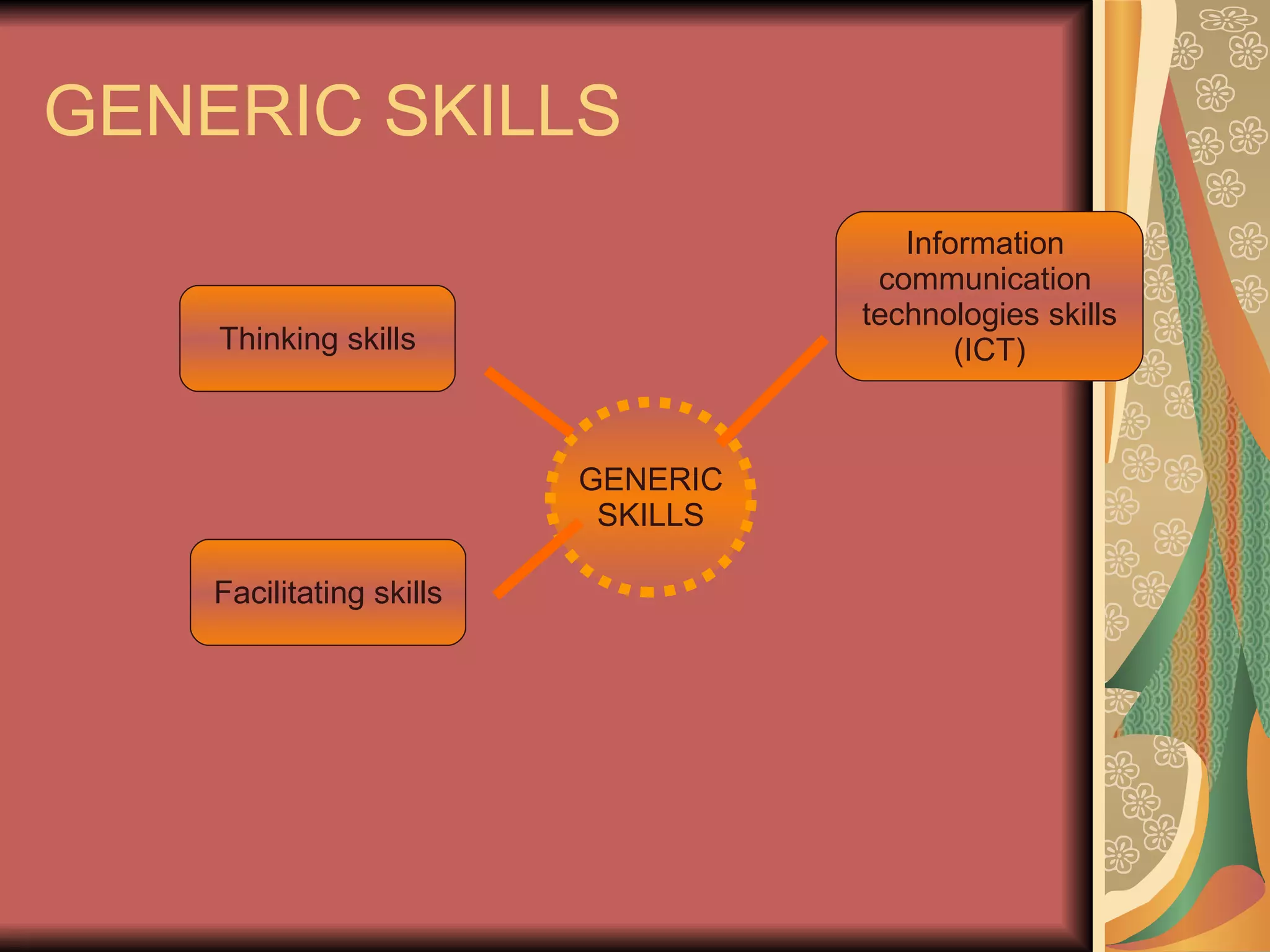 Generic Skills | PPT