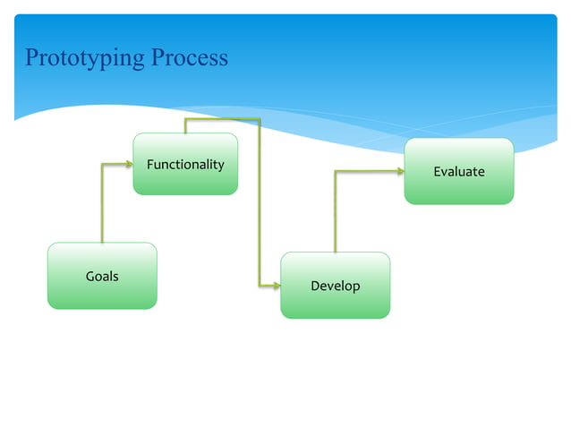 generic-software-process-models.ppt