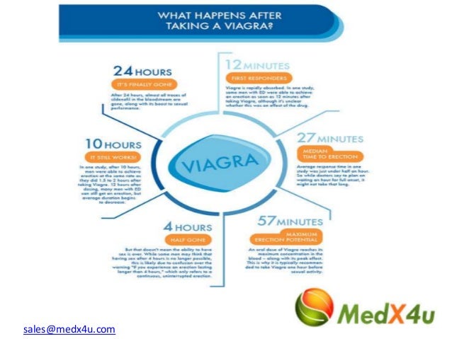 What happens after taking viagra