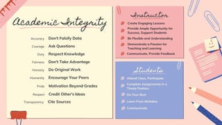 Generic academic honesty | PPT