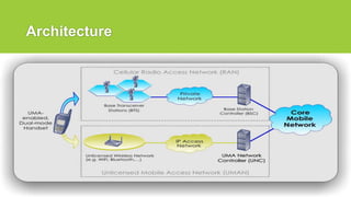 Generic Access Network | PPT