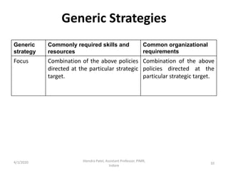 Generic and grand strategies | PPTX