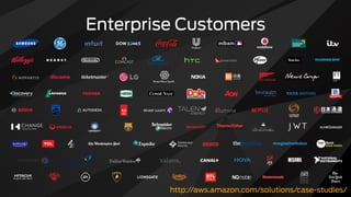 AWS AWSome Day Roadshow | PDF
