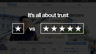 CodersTrust Pitch Deck | PPT