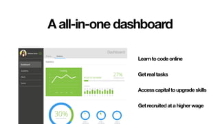 CodersTrust Pitch Deck | PPT