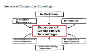 GENERIC BUILDING BLOCK OF COMPETITIVE ADVANTAGE.pptx