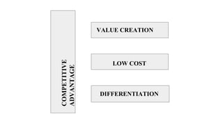 GENERIC BUILDING BLOCK OF COMPETITIVE ADVANTAGE.pptx