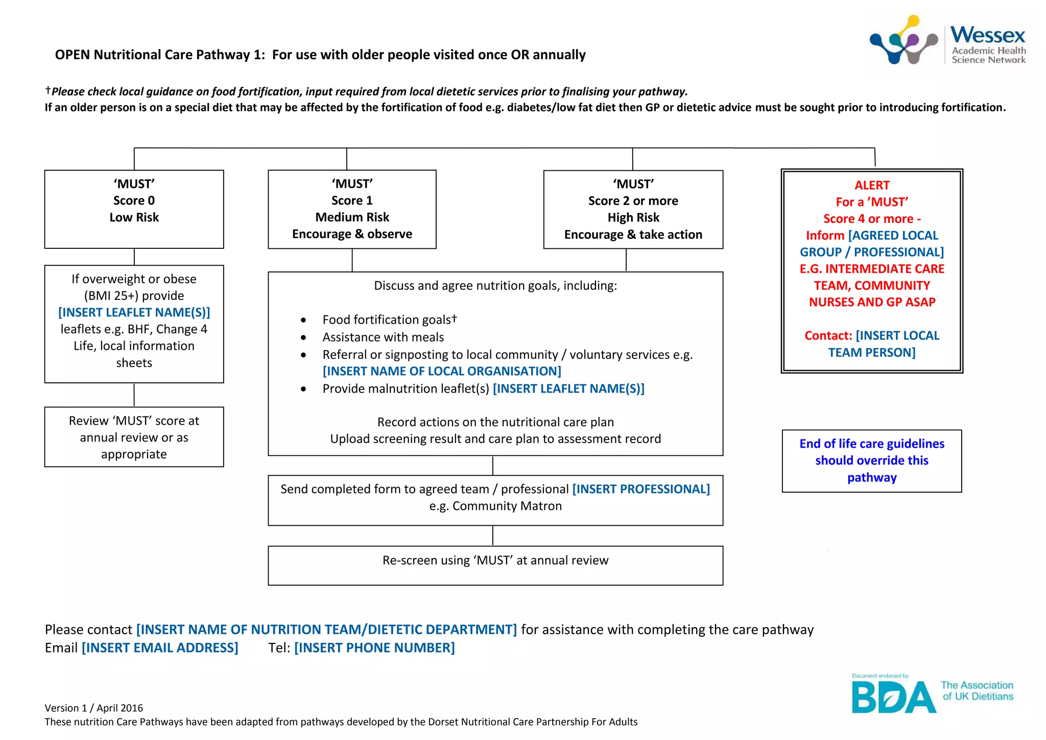Generic Care Pathways for Undernutrition | PDF