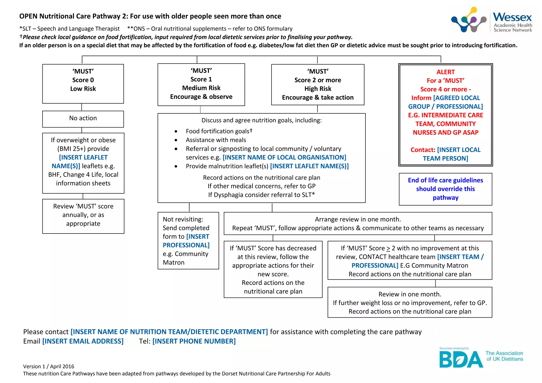 Generic Care Pathways for Undernutrition | PDF