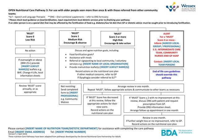 Generic Care Pathways for Undernutrition | PDF