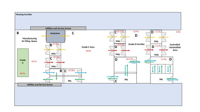 Generic and cleanroom presentation slides | PPTX