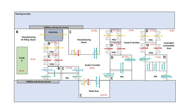 Generic and cleanroom presentation slides | PPTX