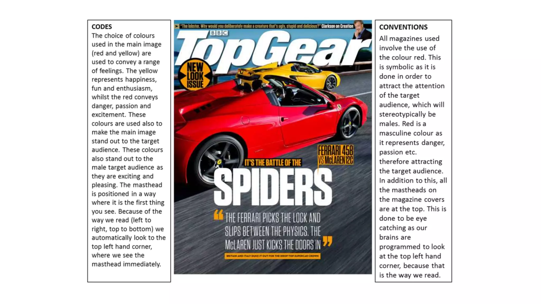 Generic codes and conventions | PPTX