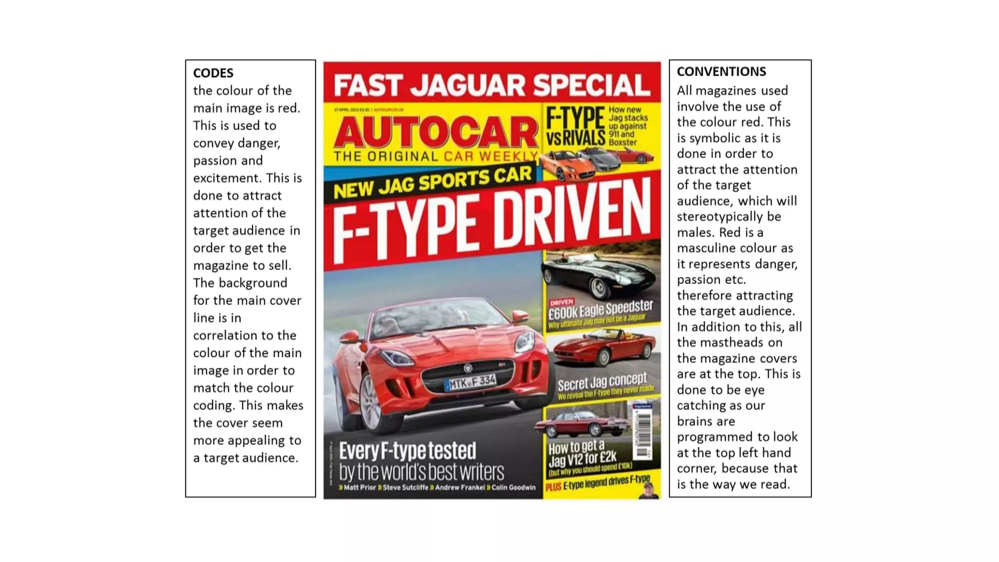 Generic codes and conventions | PPTX