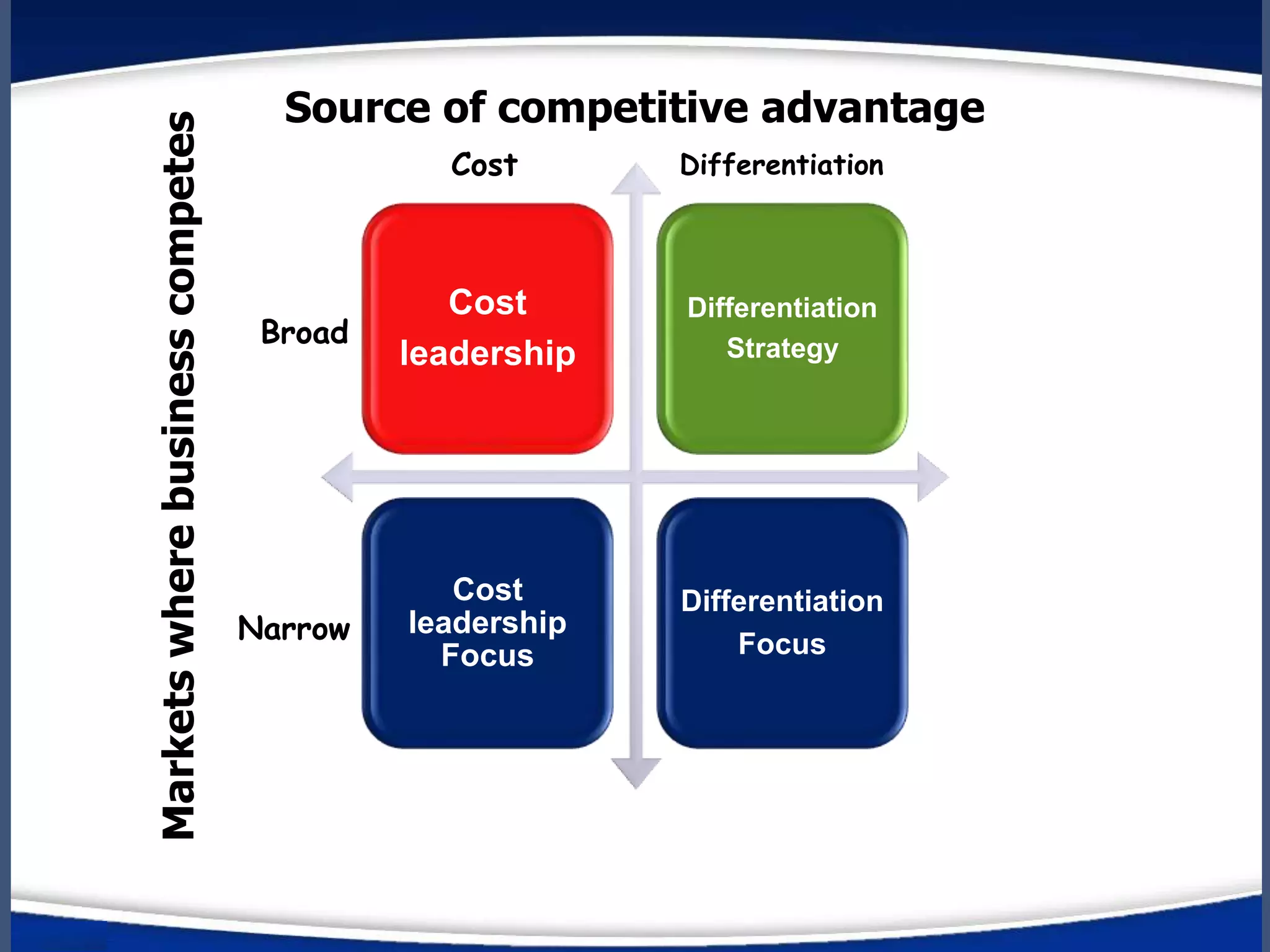 Generic competitive strategy | PPTX