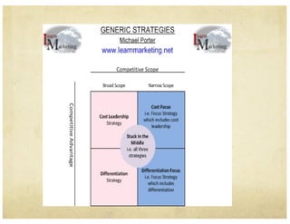 Generic competitive strategies presentation | PDF