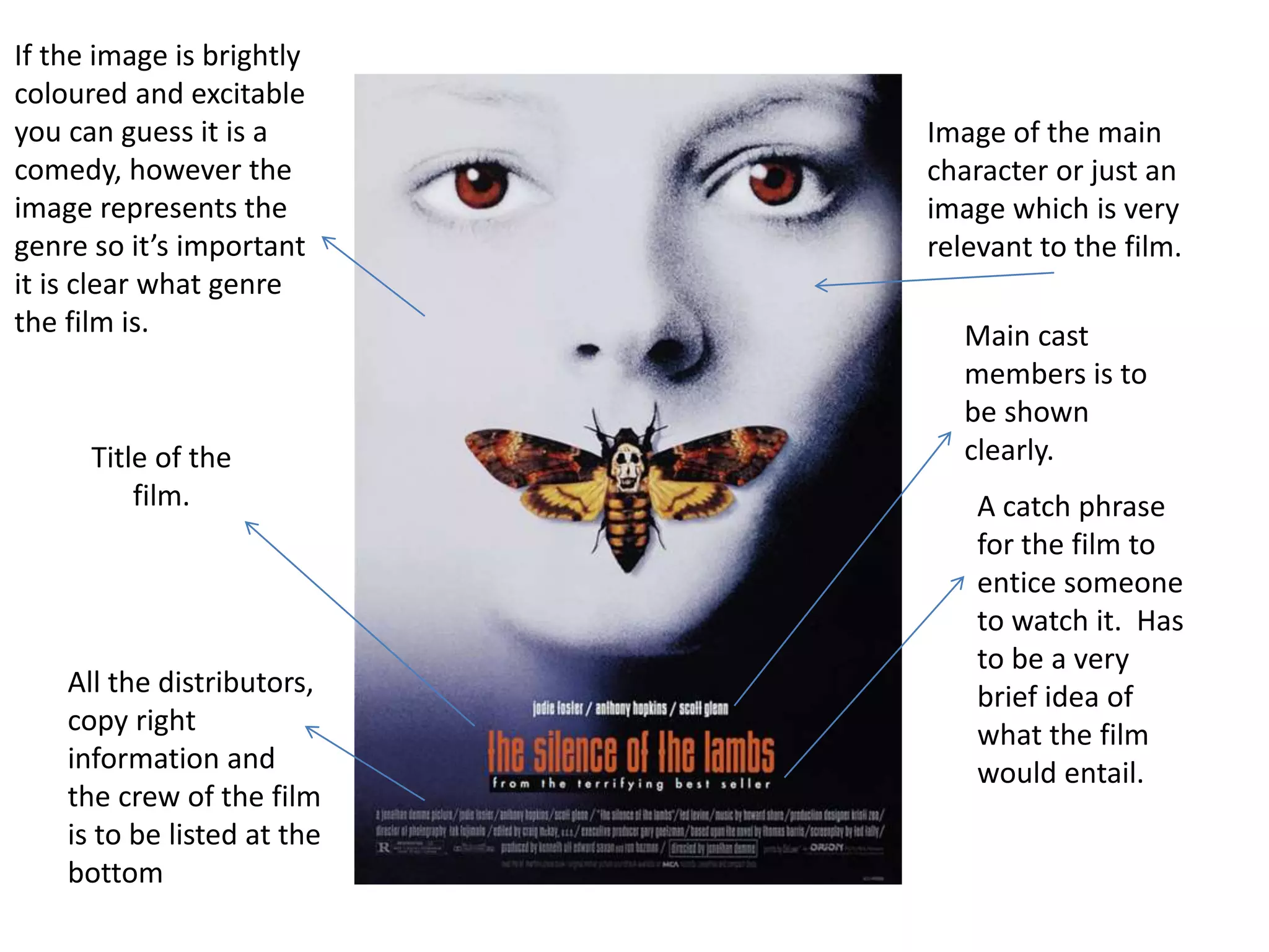 Generic Conventions of a Film Poster | PPT | Free Download