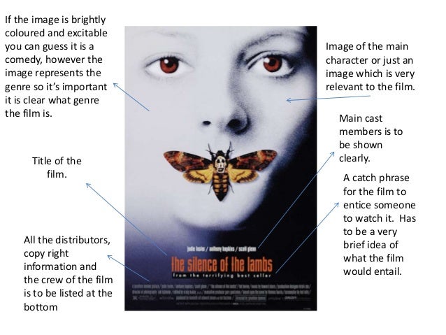 Conventions Of A Movie Poster