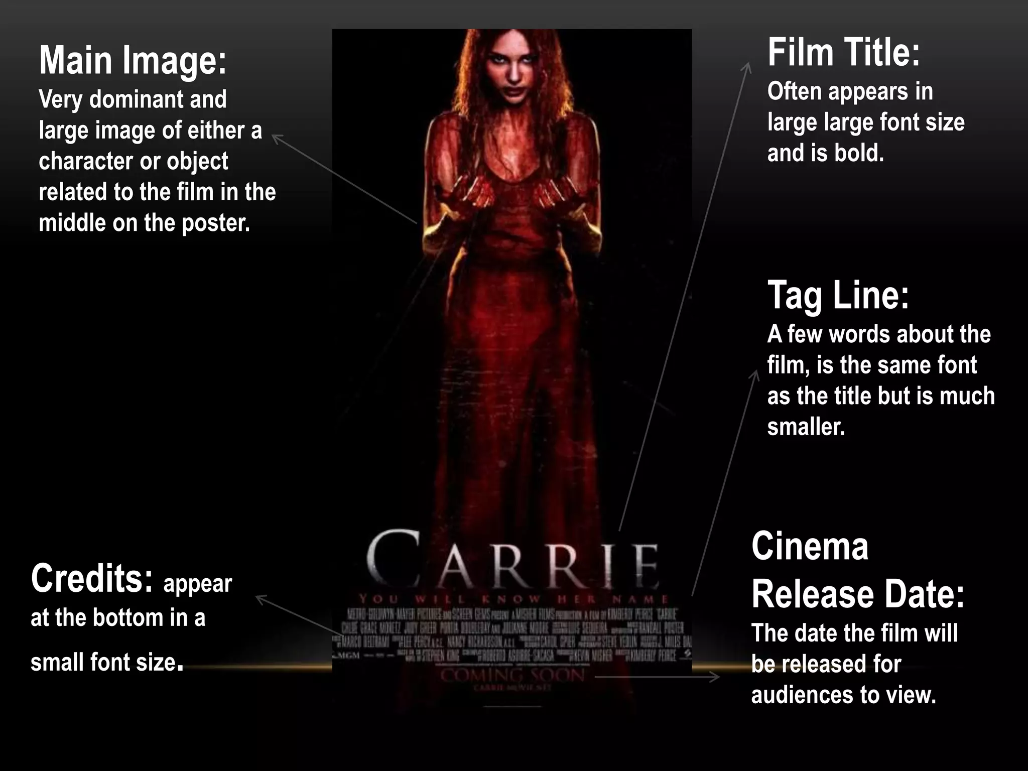 Generic Conventions of Horror Film Posters | PPT