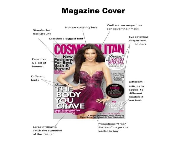 Generic conventions of magazine covers and contents pages | PPTX