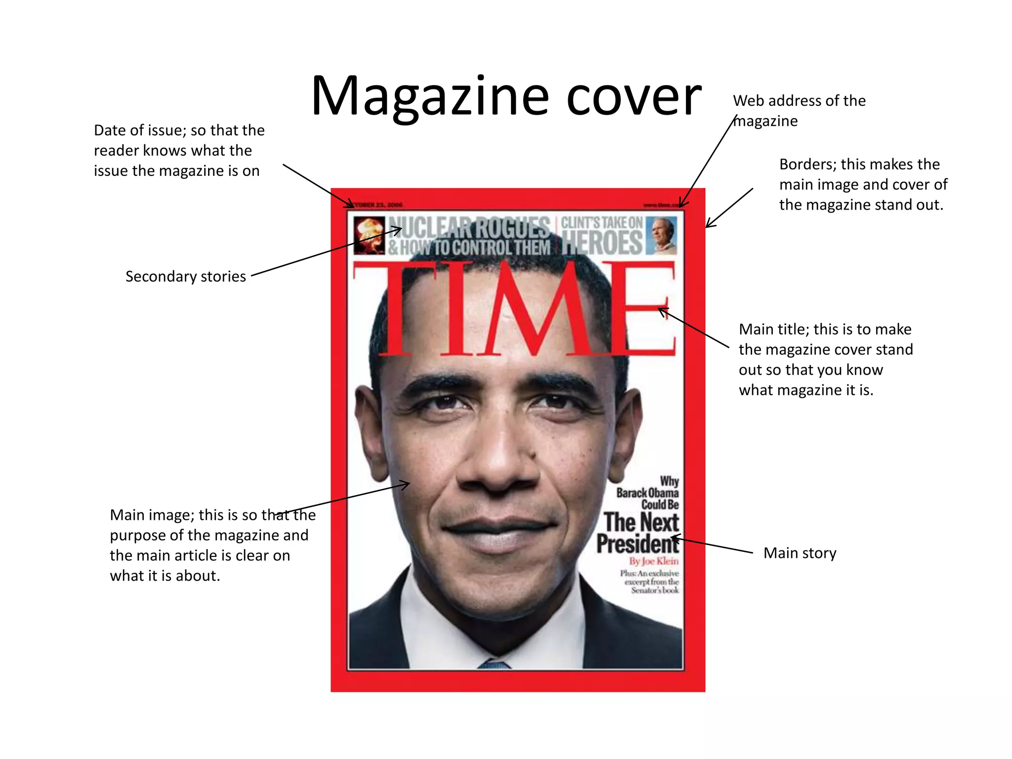 The Generic Conventions of Magazine Covers and Contents Pages | PPTX ...