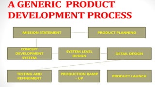Generic drug development | PPTX | Pharmaceutical Industry | Industries
