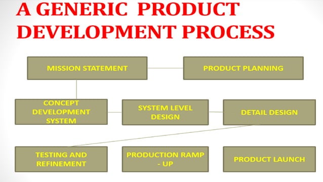 Generic drug development | PPTX | Pharmaceutical Industry | Industries