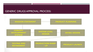 Steps in Generic Drug Development Process .pptx