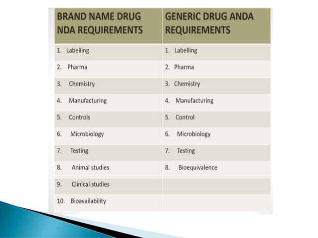 Generic drug Development -Final. presentation | PDF