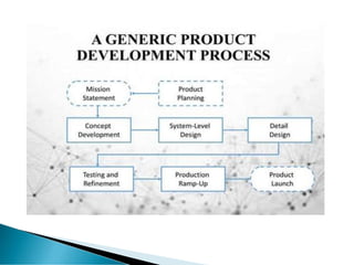 Generic drug Development -Final. presentation | PDF