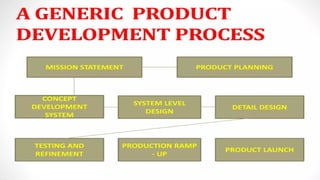 GENERIC DRUG PRODUCT DEVELOPMENT PROCESS | PPTX