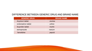 GENERIC DRUG PRODUCT DEVELOPMENT PROCESS | PPTX