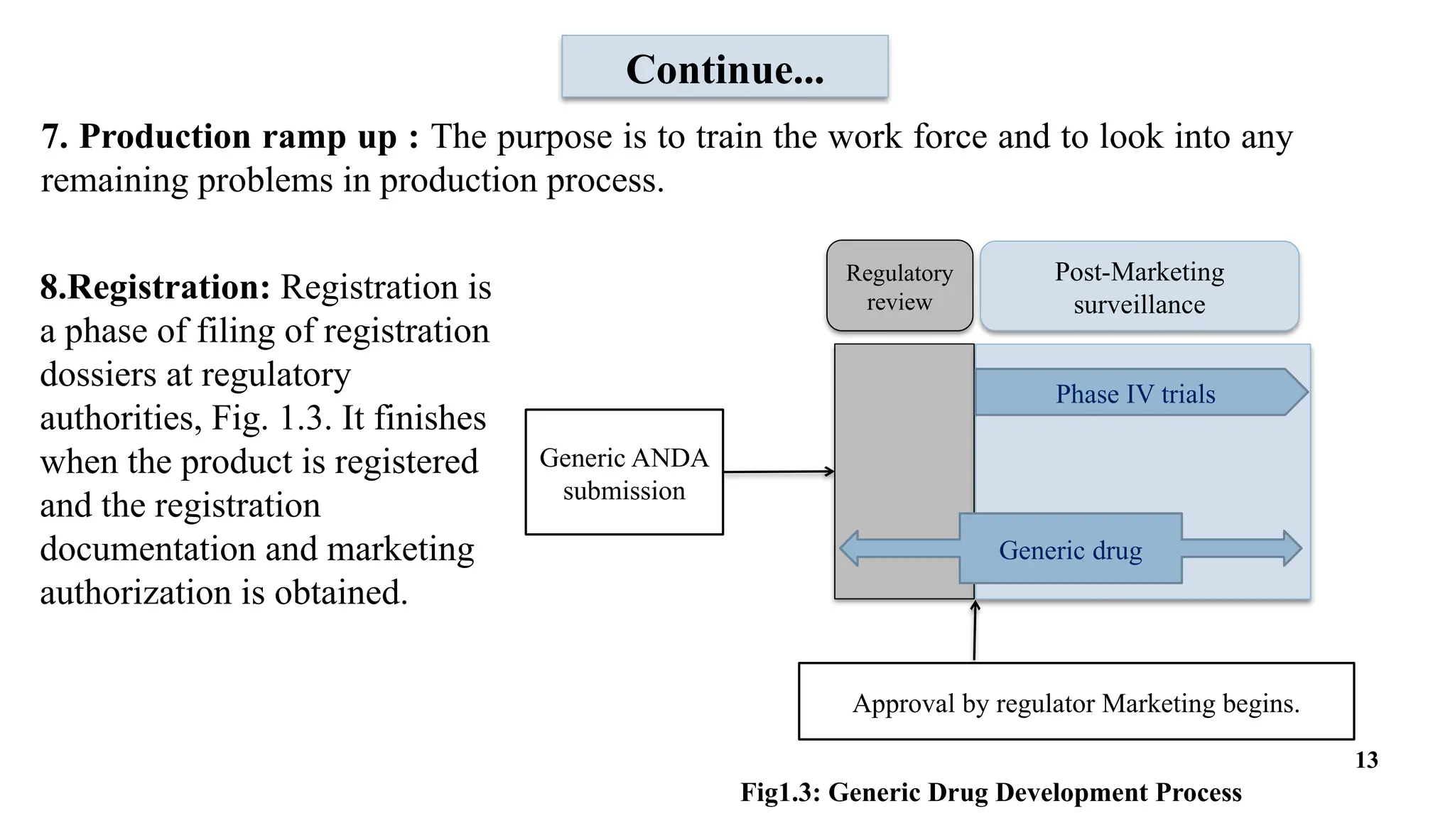 Generic drug development process (MPH16) .pptx