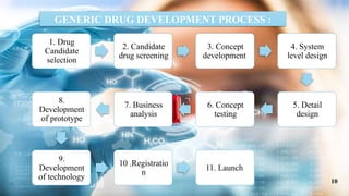 Generic drug development process (MPH16) .pptx