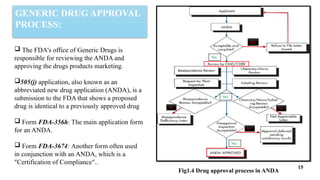 Generic drug development process (MPH16) .pptx