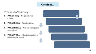 Generic drug development process (MPH16) .pptx