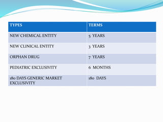 Generic drug ppt | PPTX