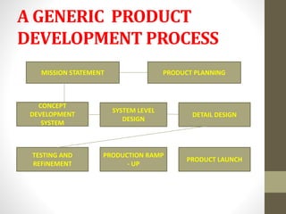 Generic drug product development | PPTX
