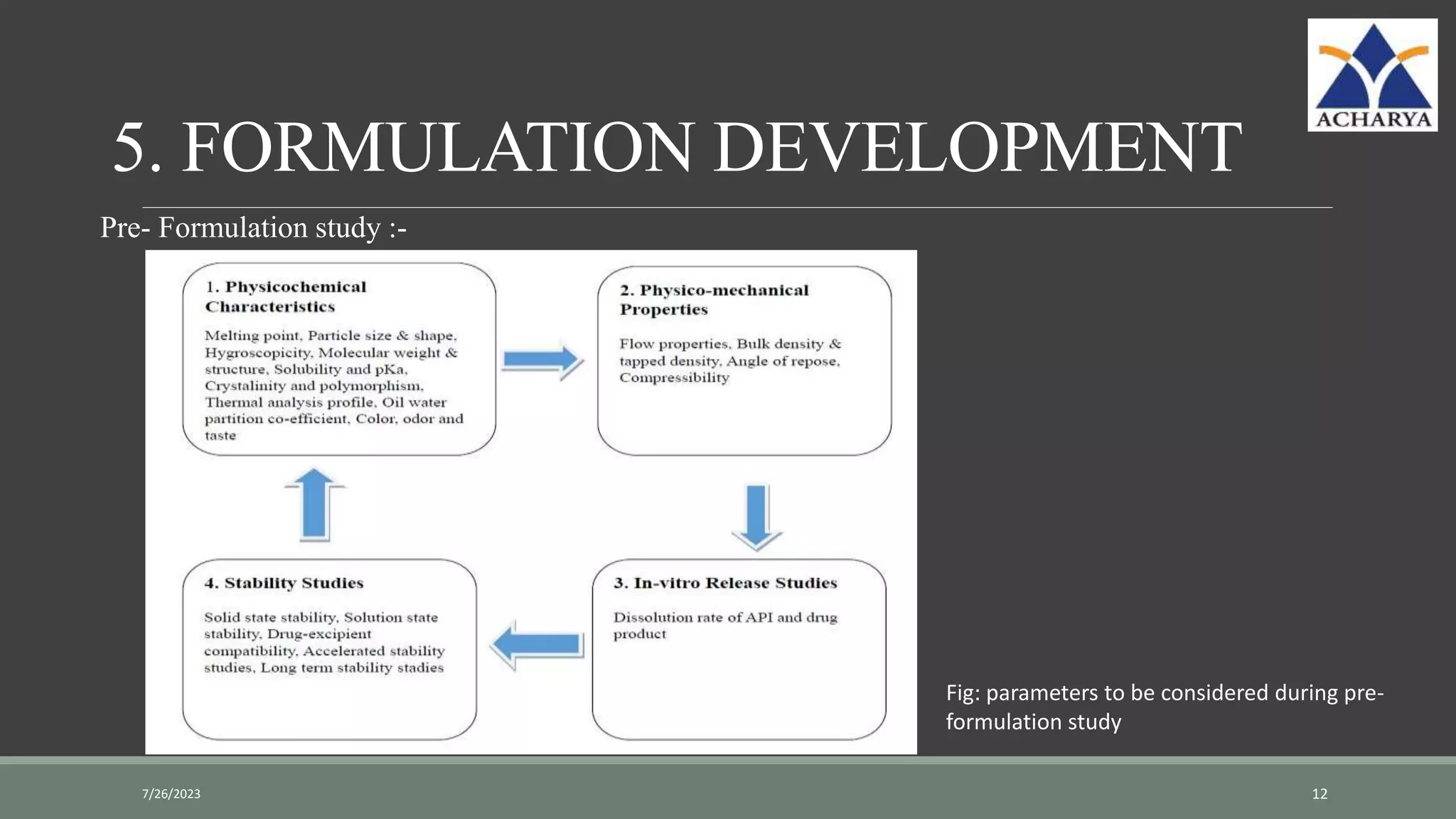 GENERIC DRUG PRODUCT DEVELOPMENT.pptx