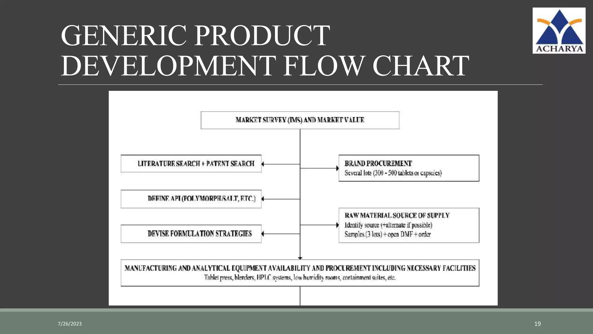GENERIC DRUG PRODUCT DEVELOPMENT.pptx