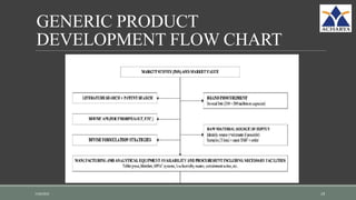 GENERIC DRUG PRODUCT DEVELOPMENT.pptx