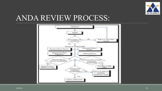 GENERIC DRUG PRODUCT DEVELOPMENT.pptx
