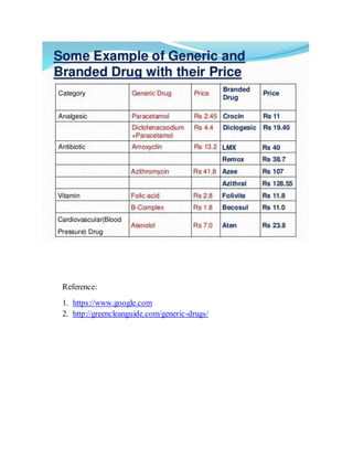 Generic drugs and their importance | DOCX