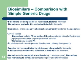Generic Drugs Michael Mc Namara May 12 | PPT