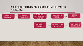 generic drugs products development PDF.pdf