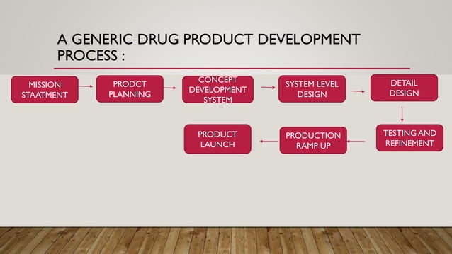 generic drugs products development PDF.pdf