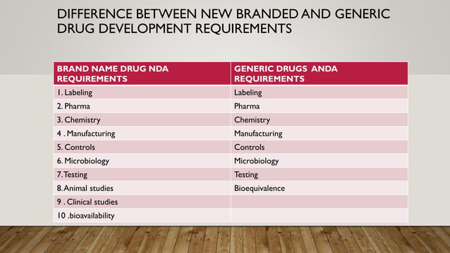 generic drugs products development PDF.pdf