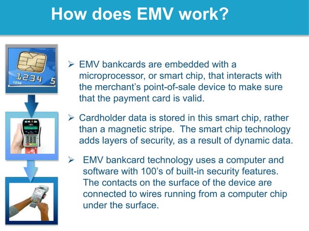 EMV - Is your business ready? | PPT