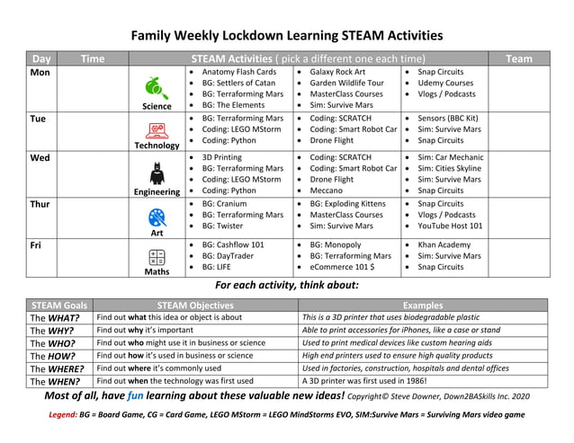 Generic family weekly steam learning activities v2.0 | PDF | Robotics ...