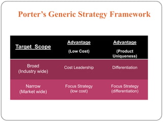Generic final 1 | PPT